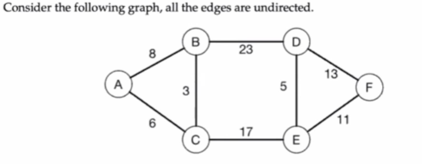Solved Consider the following graph, all the edges are | Chegg.com