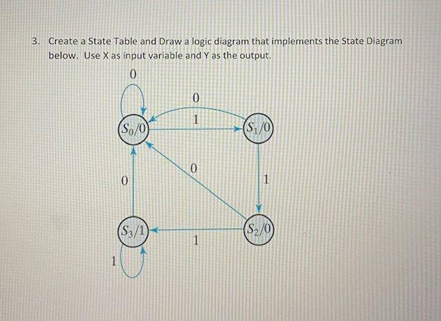 Solved 3. Create a State Table and Draw a logic diagram that | Chegg.com