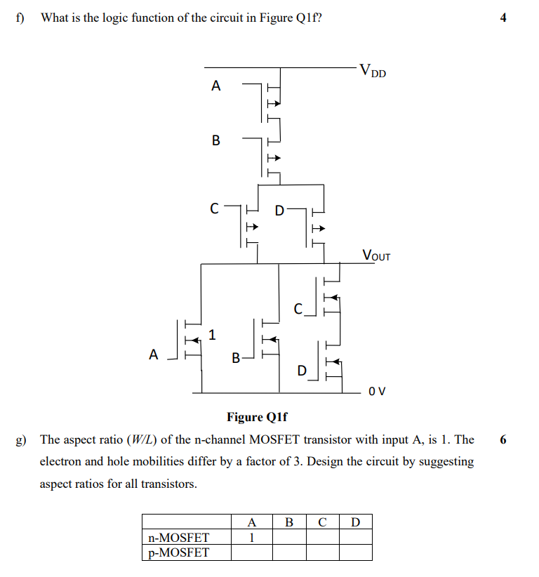 Solved 7 1. a) Describe briefly the evolution of MOS | Chegg.com