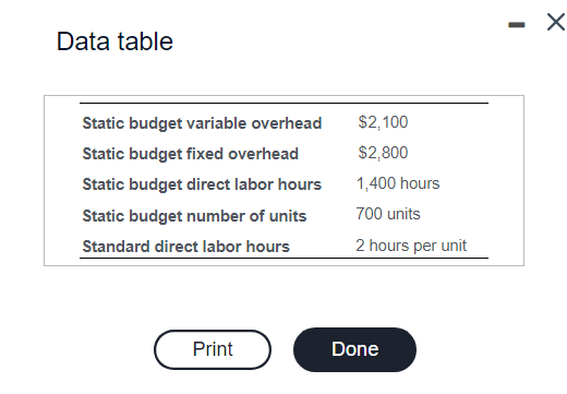 Solved Data tableRequirements 1. Compute the variable | Chegg.com