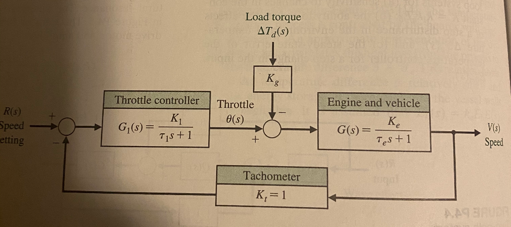 P4.6 (a); for part (b) determine the transfer | Chegg.com