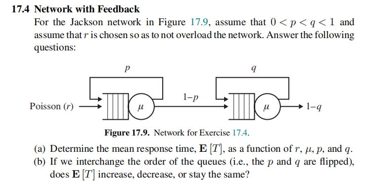 17.4 Network with Feedback For the Jackson network in | Chegg.com