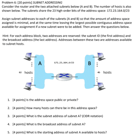Solved Problem 6: (20 points] SUBNET ADDRESSING Consider the | Chegg.com