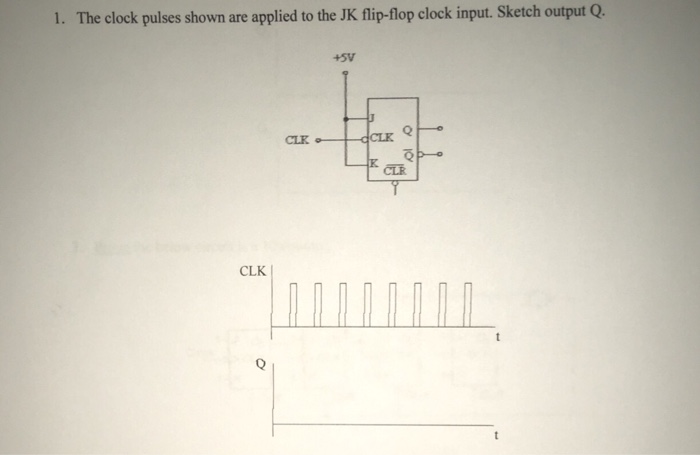 Solved 1. The clock pulses shown are applied to the JK | Chegg.com