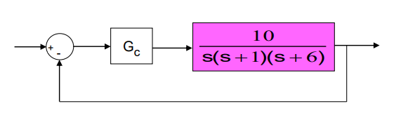 Solved Radar tracking need an error to track flying target. | Chegg.com