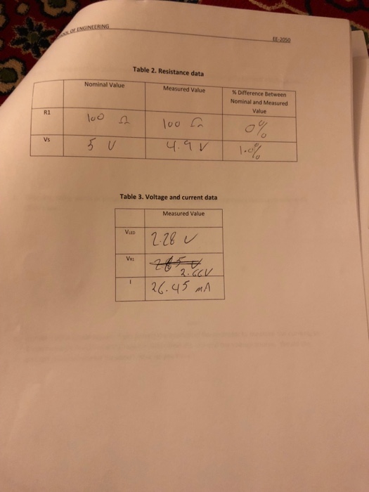 Solved Table 2. Resistance data Nominal Value Measured Value | Chegg.com