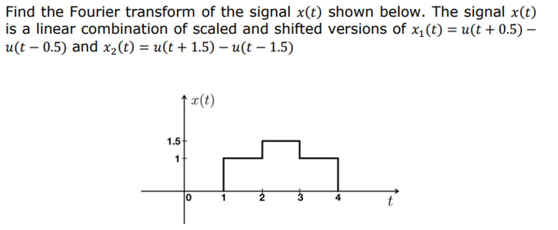Solved Find the Fourier transform of the signal x(t) ﻿shown | Chegg.com