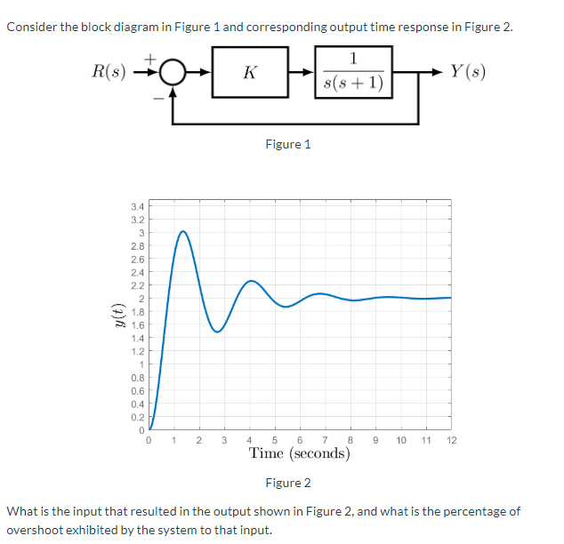 Solved Consider the block diagram in Figure 1 and | Chegg.com