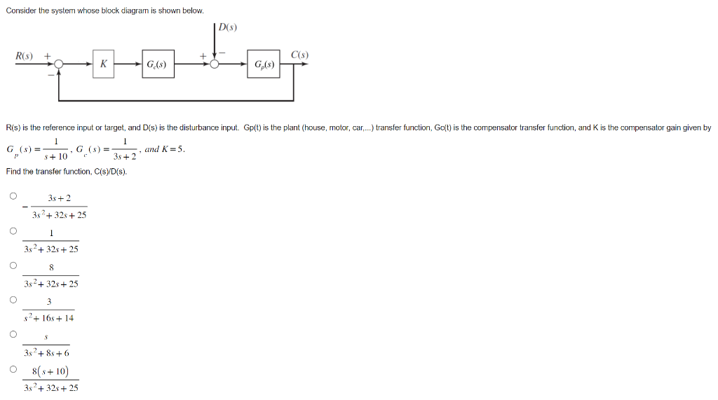 Solved Consider the system whose block diagram is shown | Chegg.com