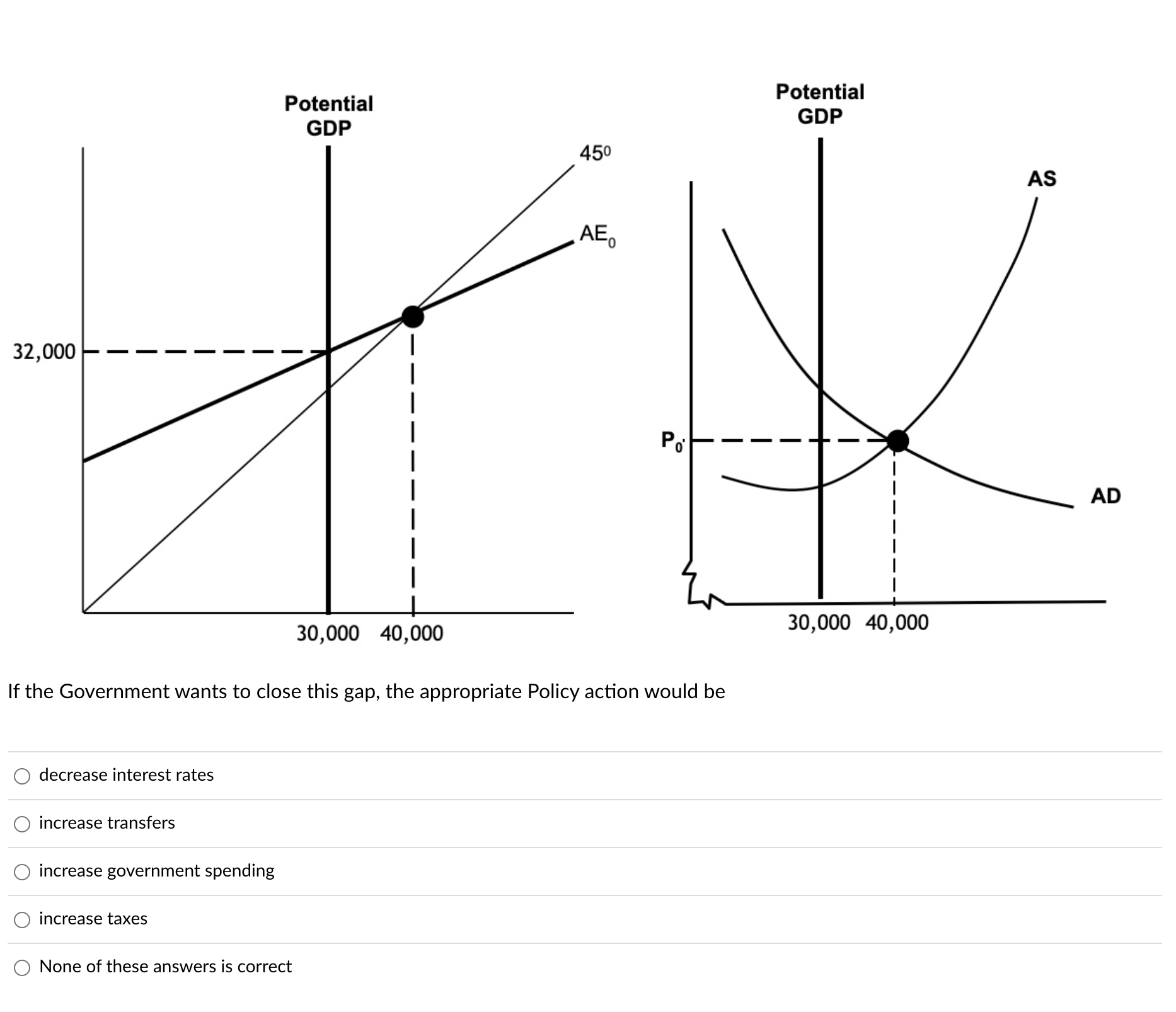 Solved If the Government wants to close this gap, the | Chegg.com