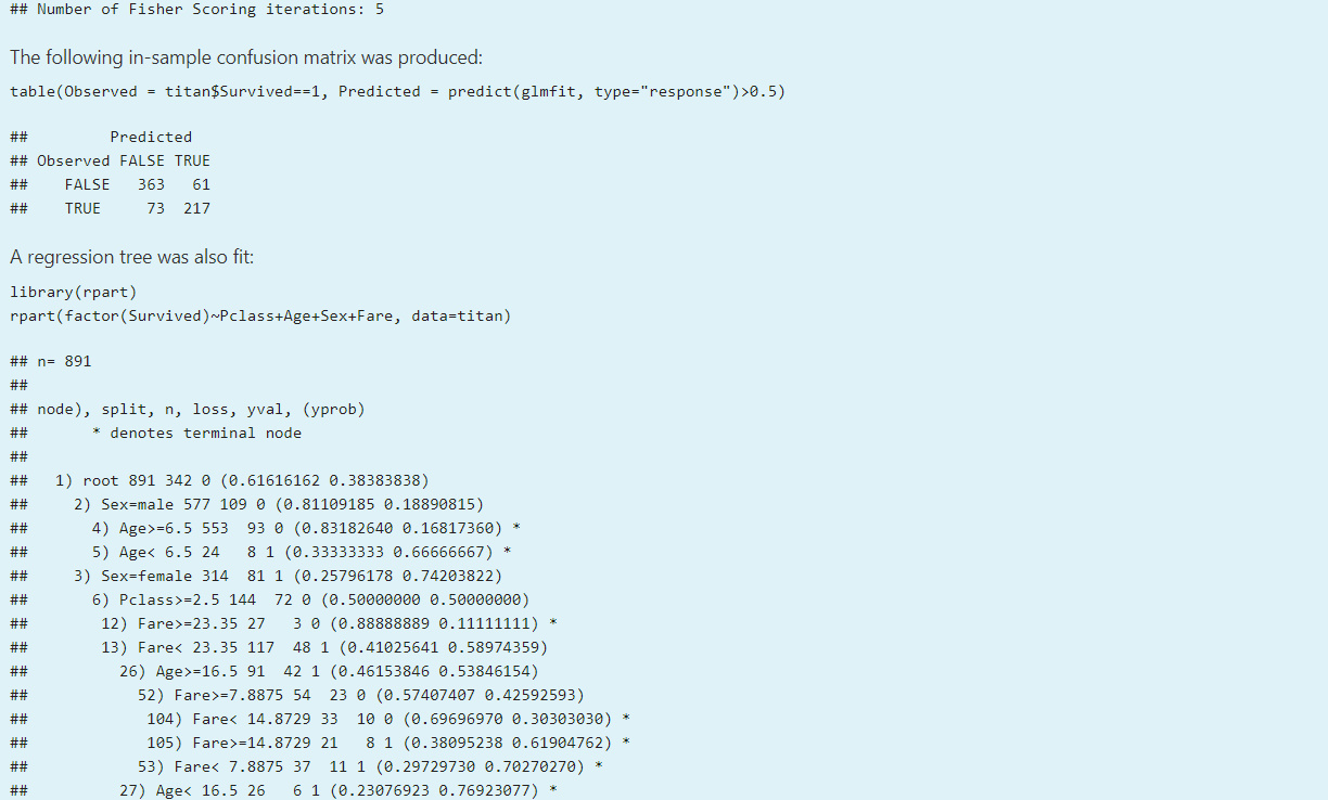 Classification Consider the Titanic dataset you saw | Chegg.com