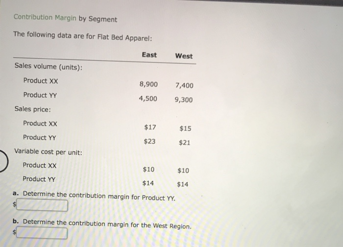 Solved Contribution Margin by Segment The following data are | Chegg.com