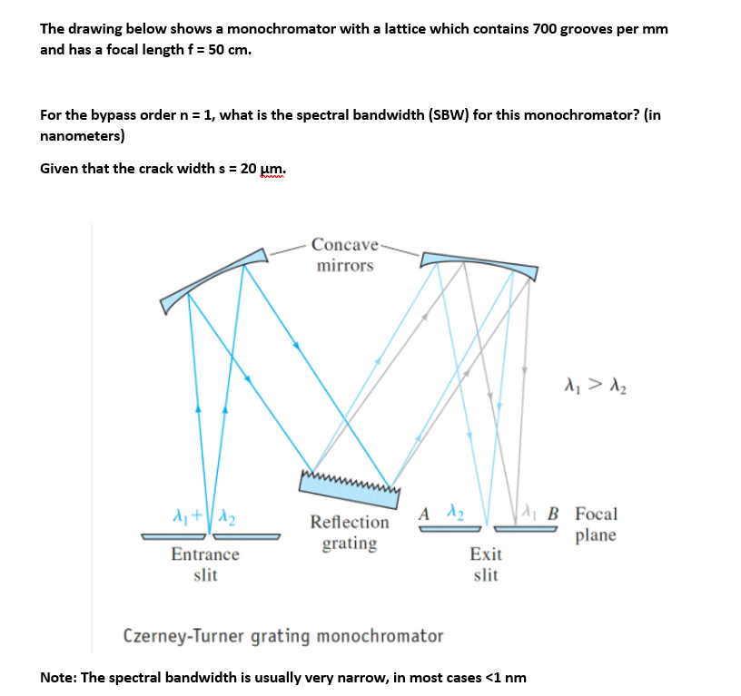 Solved The drawing below shows a monochromator with a | Chegg.com