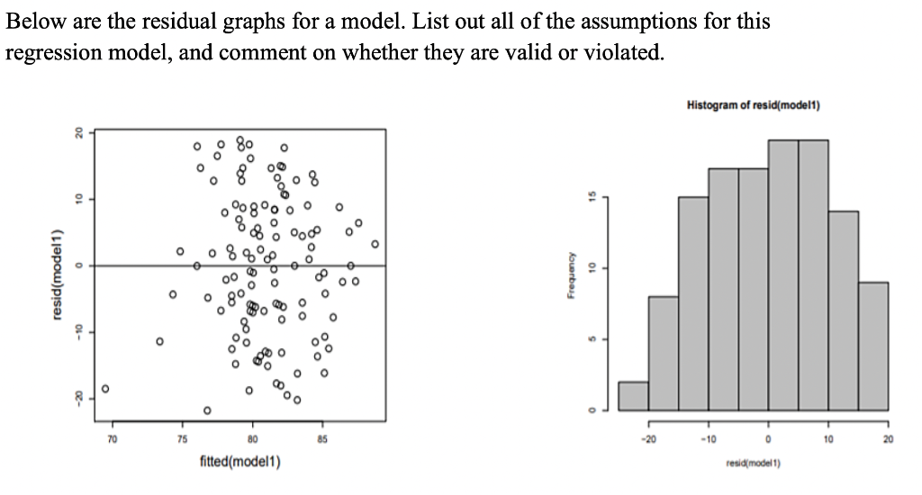 Solved Below are the residual graphs for a model. List out | Chegg.com
