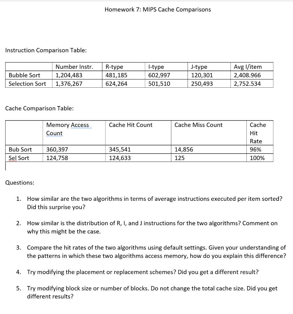 Solved Homework 7: MIPS Cache Comparisons Instruction | Chegg.com