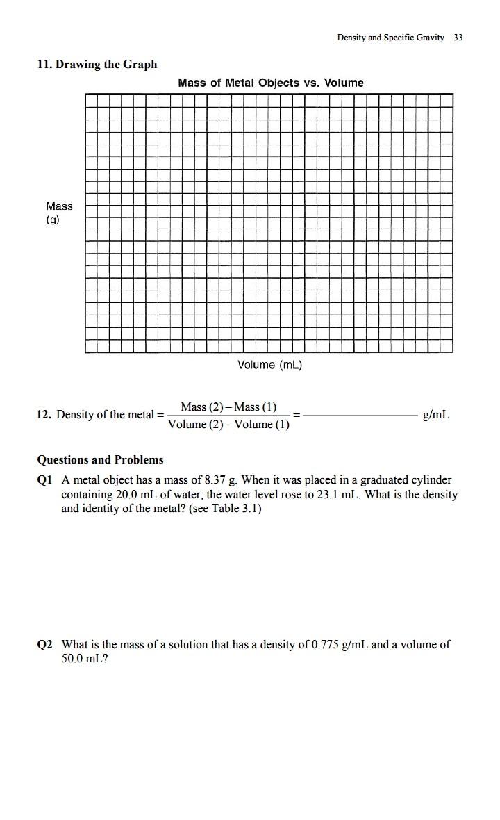 Solved 11. Drawing the Graph Mass (g) 12. Density of the | Chegg.com