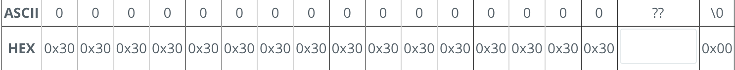 Consider the functions below, with both C code and | Chegg.com