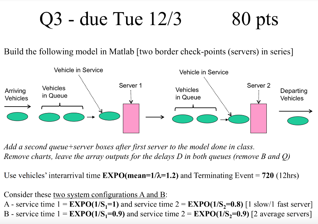 a) Build your Matlab model, add an ANNOTATION on the | Chegg.com