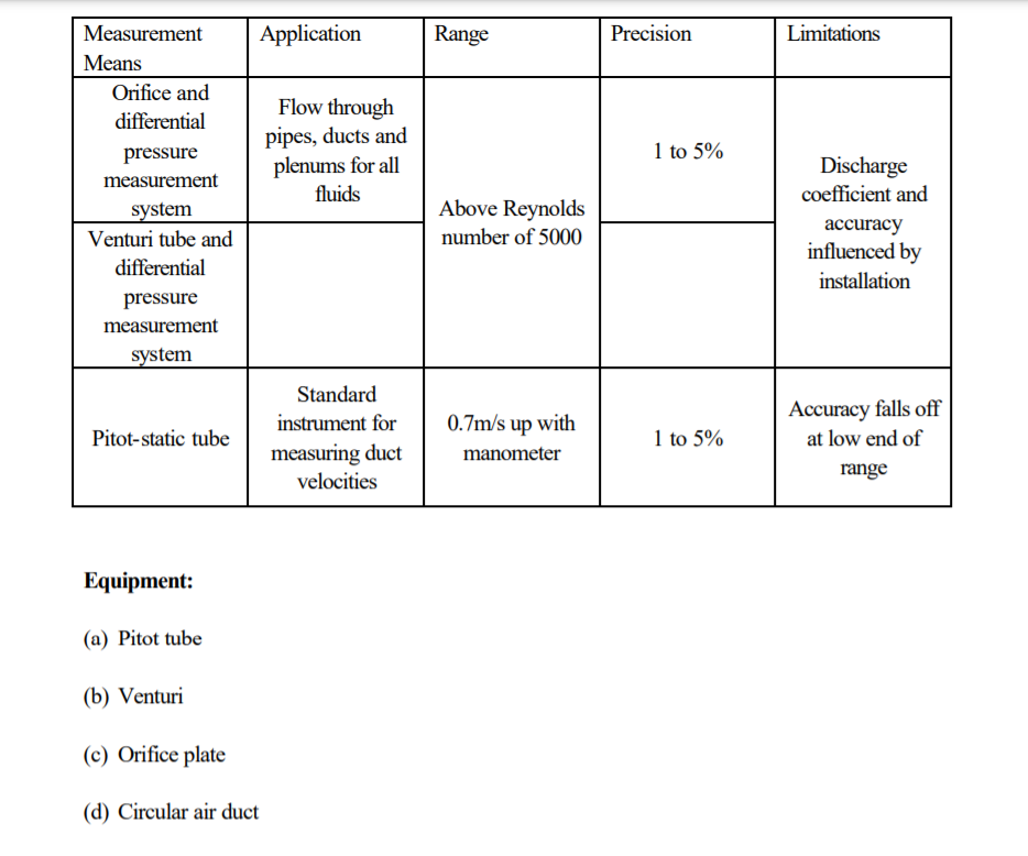 Solved 2 Comment on the relative accuracy and applications | Chegg.com