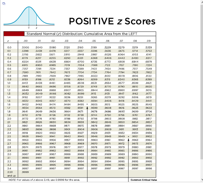 Solved "Use these common values that result from | Chegg.com