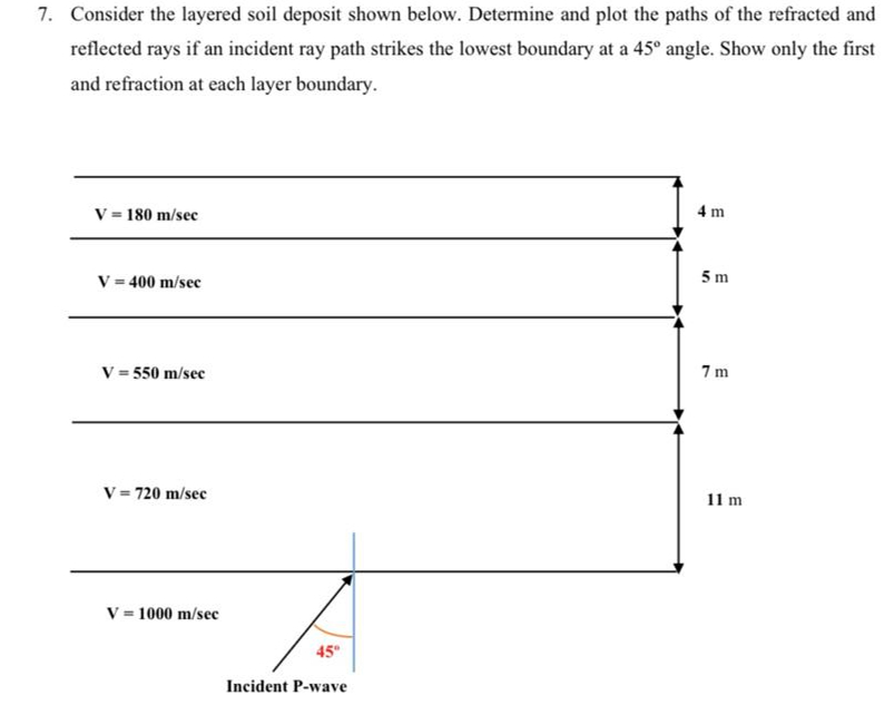 Solved Consider the layered soil deposit shown below. | Chegg.com