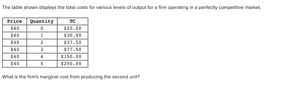 Solved The table shown displays the total costs for various | Chegg.com