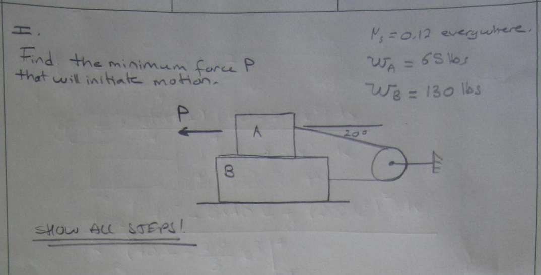 Solved Find the minimum force ? that will initiate motion, | Chegg.com
