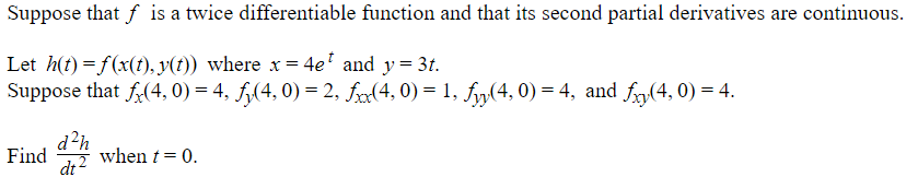 Solved Suppose that f is a twice differentiable function and | Chegg.com