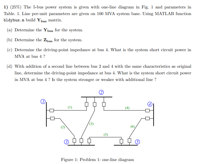 Solved 1) (25%) The 5-bus power system is given with | Chegg.com