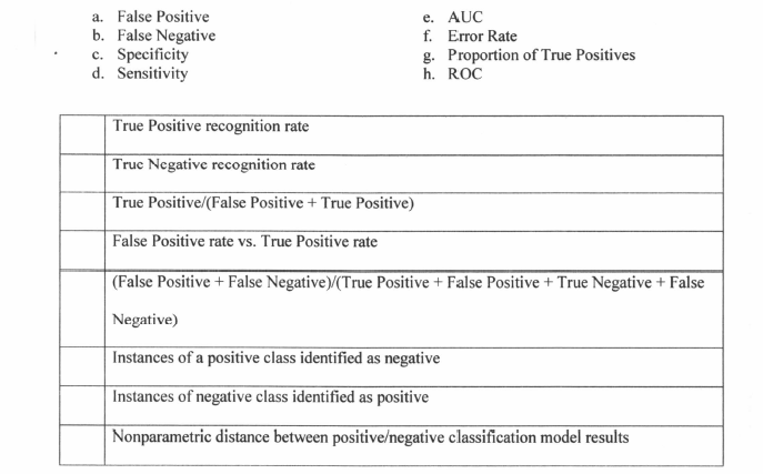 Solved a. False Positive b. False Negative c. Specificity d. | Chegg.com