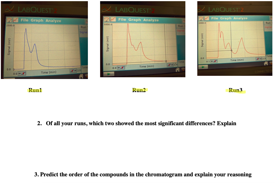 Solved LABOUEST LABOUEST2 LABQUEST 2 File Graph Analyze File | Chegg.com