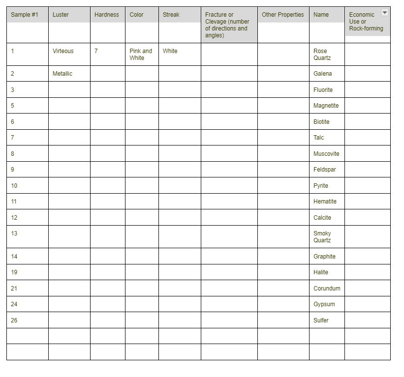 Solved \table[[Sample | Chegg.com
