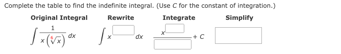 Solved Original Integral Rewrite Integrate Simplify | Chegg.com