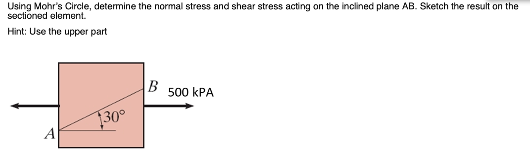 Solved Using Mohr's Circle, determine the normal stress and | Chegg.com