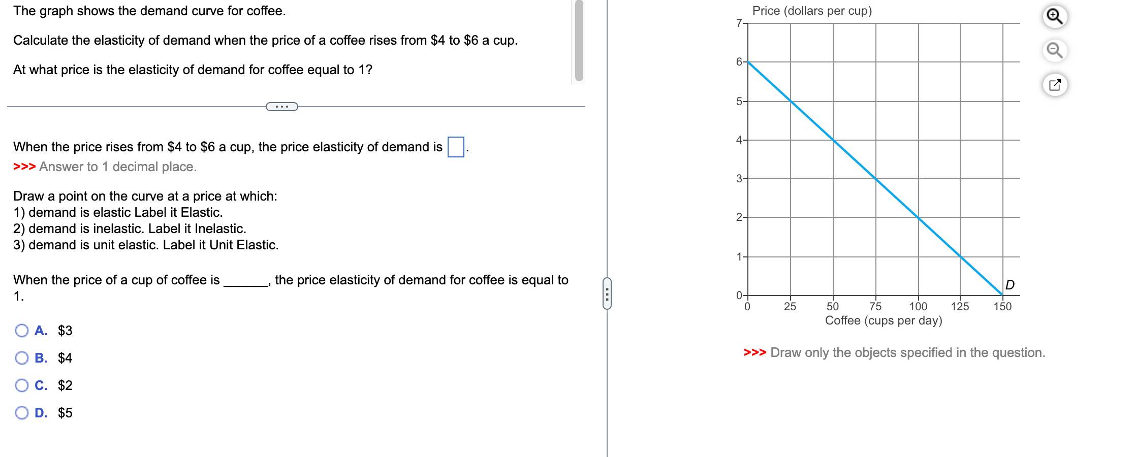 Solved The graph shows the demand curve for coffee. | Chegg.com
