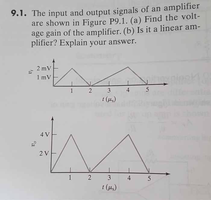 Solved 9.1. The input and output signals of an amplifier are | Chegg.com