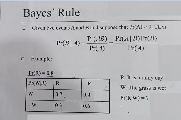 Solved Given two events A and B and suppose that Pr(A)>0. | Chegg.com