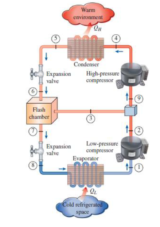 Solved In a multistage vapor-compression refrigeration | Chegg.com