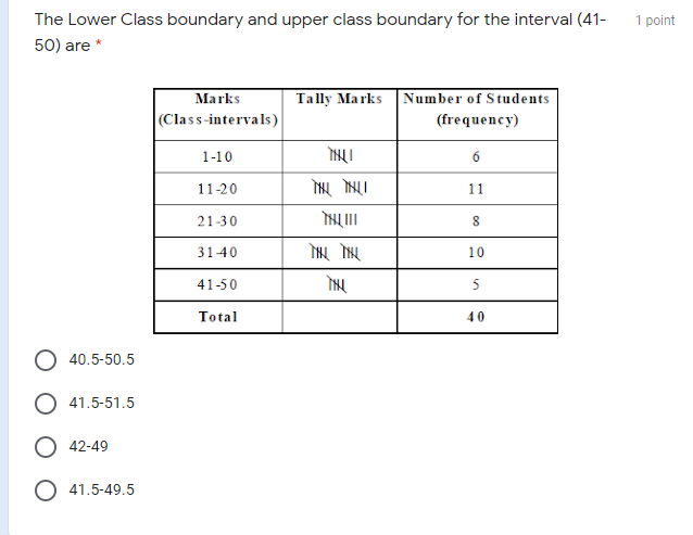 Solved 1 point The Lower Class boundary and upper class | Chegg.com