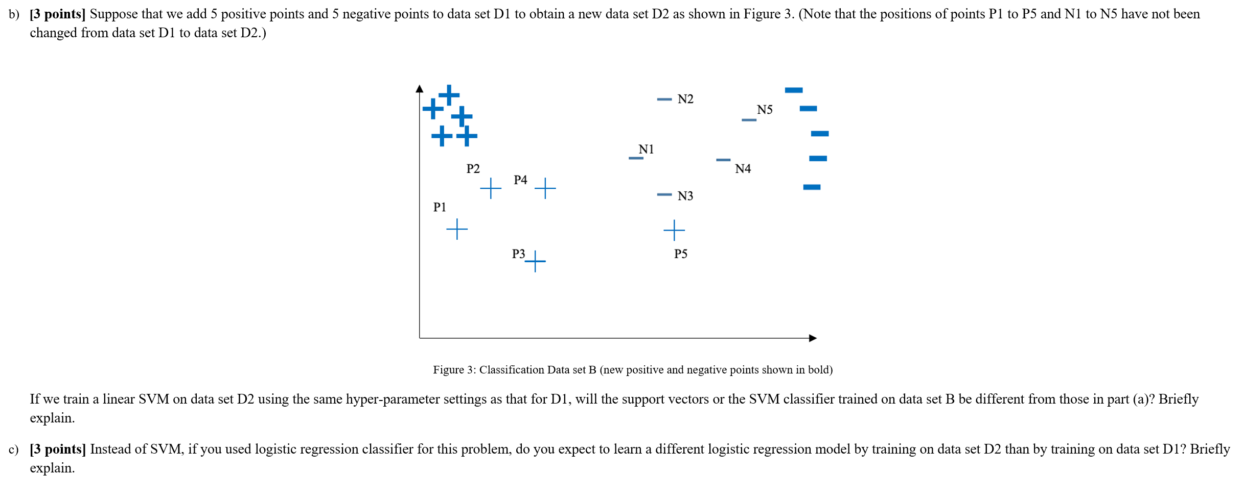 Solved Question 6. Support Vector Machines [9 points] For a | Chegg.com