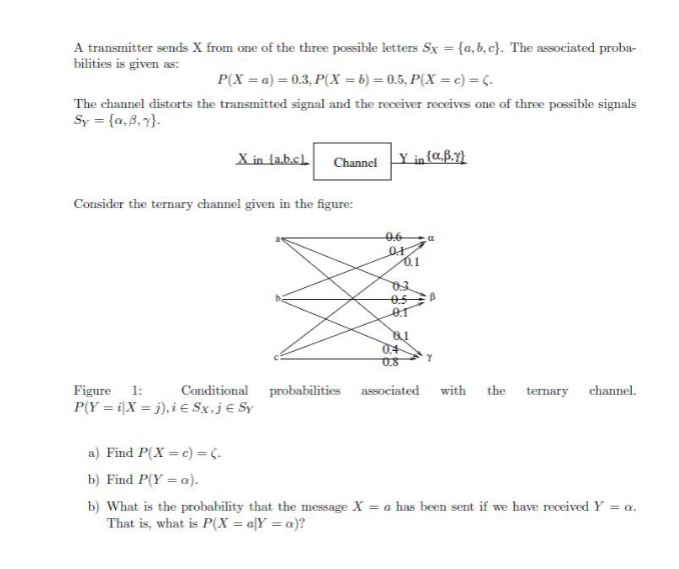 Solved Consider the ternary channel given in the | Chegg.com