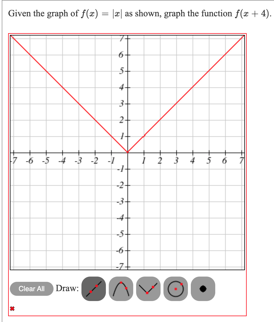 Solved Given the graph of f(x) = |x| as shown, graph the | Chegg.com