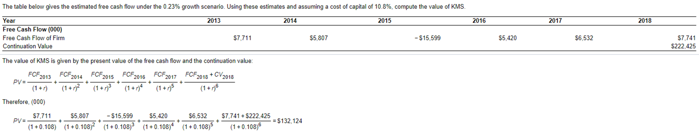 Solved The value of KMS is $ thousand. (Round to the nearest | Chegg.com