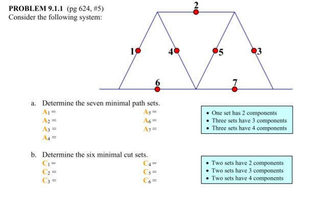 Solved 2 PROBLEM 9.1.1 (pg 624, #5) Consider the following | Chegg.com