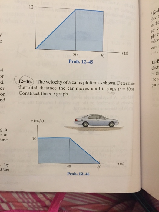 Solved The velocity of a car is plotted as shown. Determine | Chegg.com