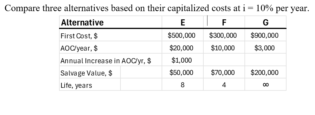 Solved Compare three alternatives based on their capitalized | Chegg.com