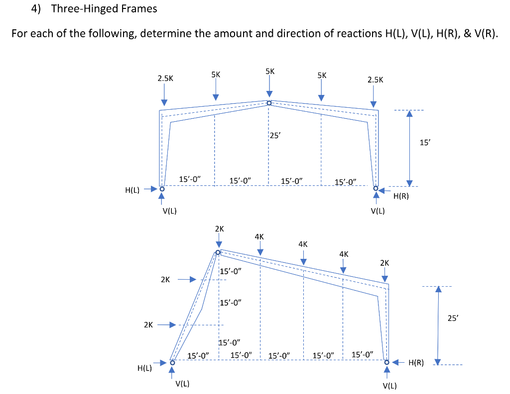 Solved 4 Three Hinged Frames For Each Of The Following Chegg