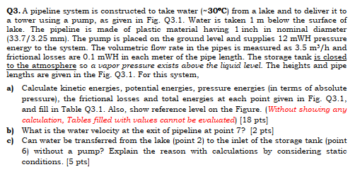 Solved Q3. A pipeline system is constructed to take water | Chegg.com