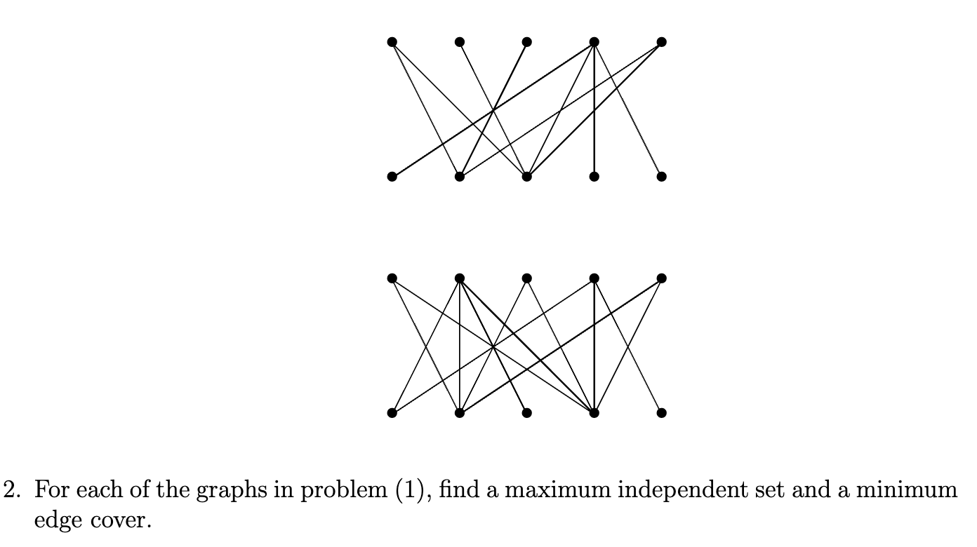 2. For each of the graphs in problem (1), find a | Chegg.com