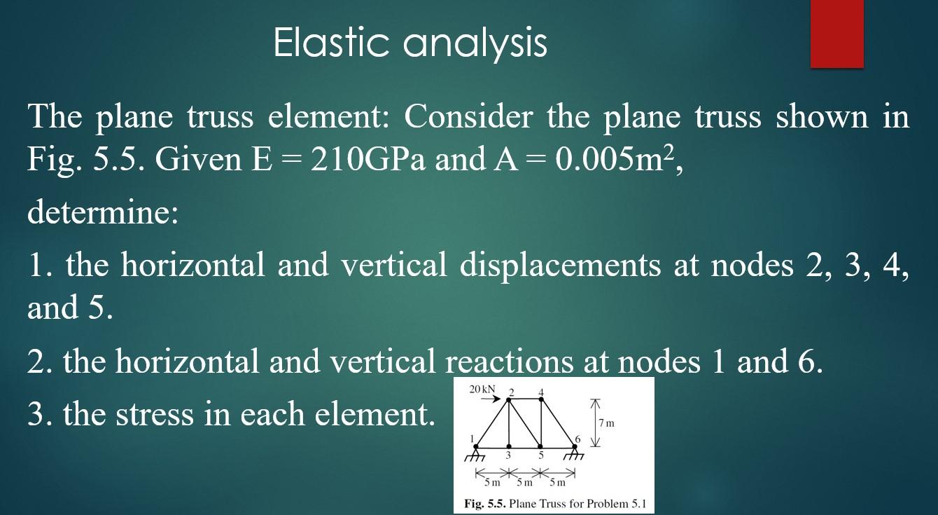 Solved Elastic analysis The plane truss element: Consider | Chegg.com
